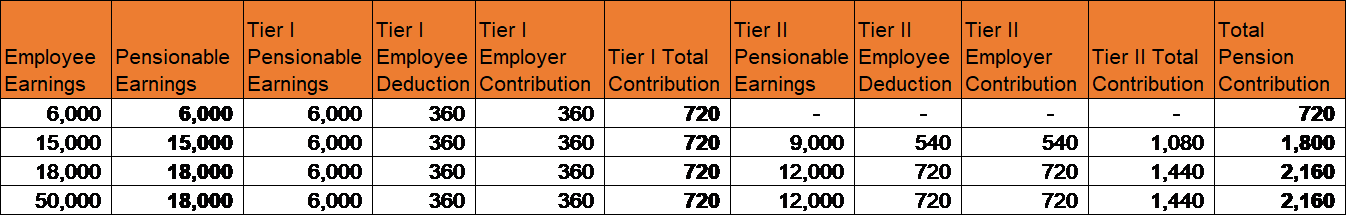 Understanding the 2023 NSSF Reforms: Essential Information for Employers